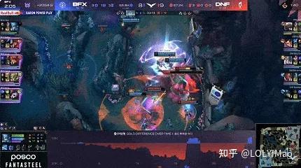 2025LCK第三赛段BFX 2-1 DNF - 知乎