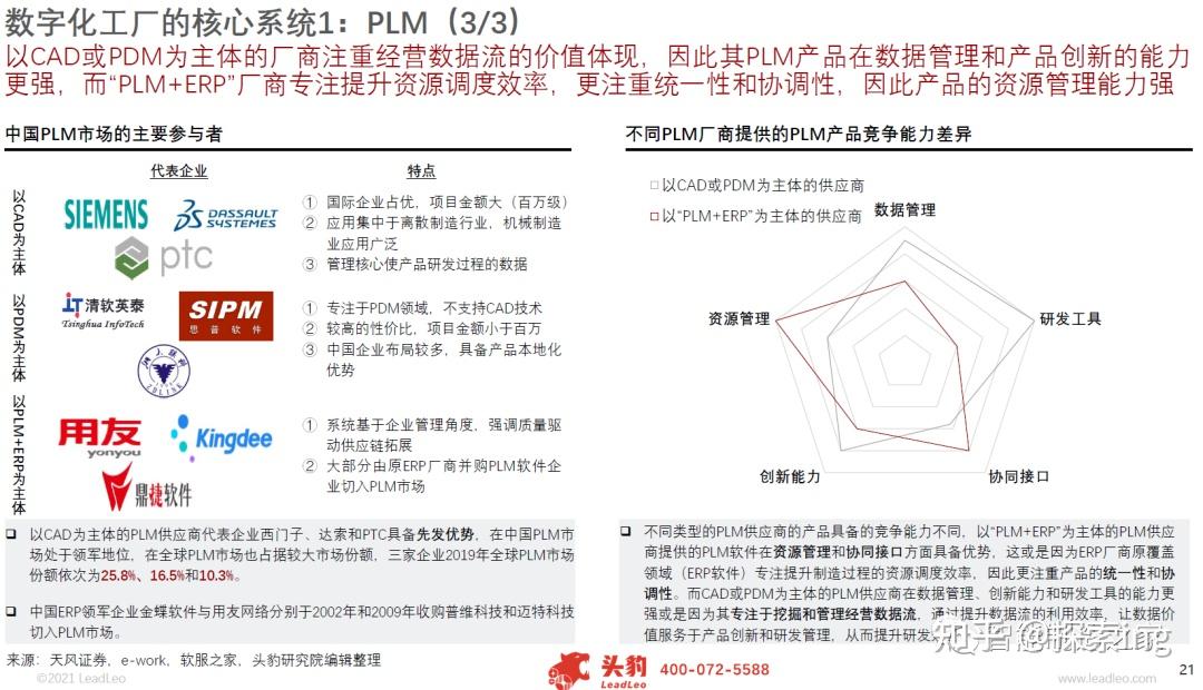 系统解读数字化工厂的五大核心系统（PLM\ERP\MES\WMS\DCS) - 知乎