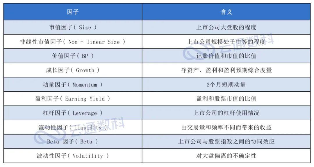 常听说的Barra风险模型到底是什么？ - 知乎