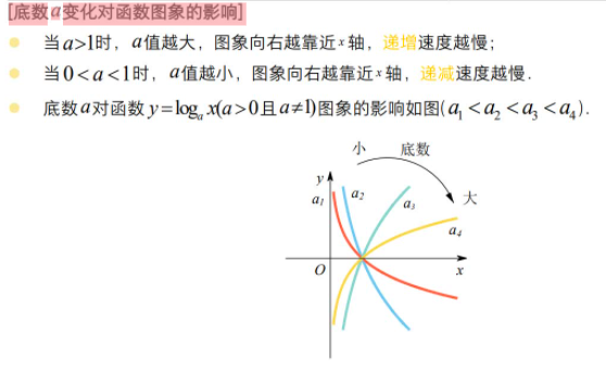 【学霸手册】高中数学知识点大全-指数函数与对数函数 - 知乎