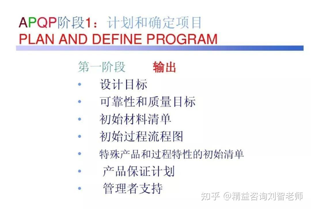 APQP实施的8个步骤，SQE\SQE该怎样做？ - 知乎
