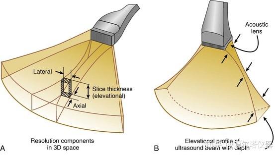 KS107BQ型切片厚度声束形状超声体模 - 知乎
