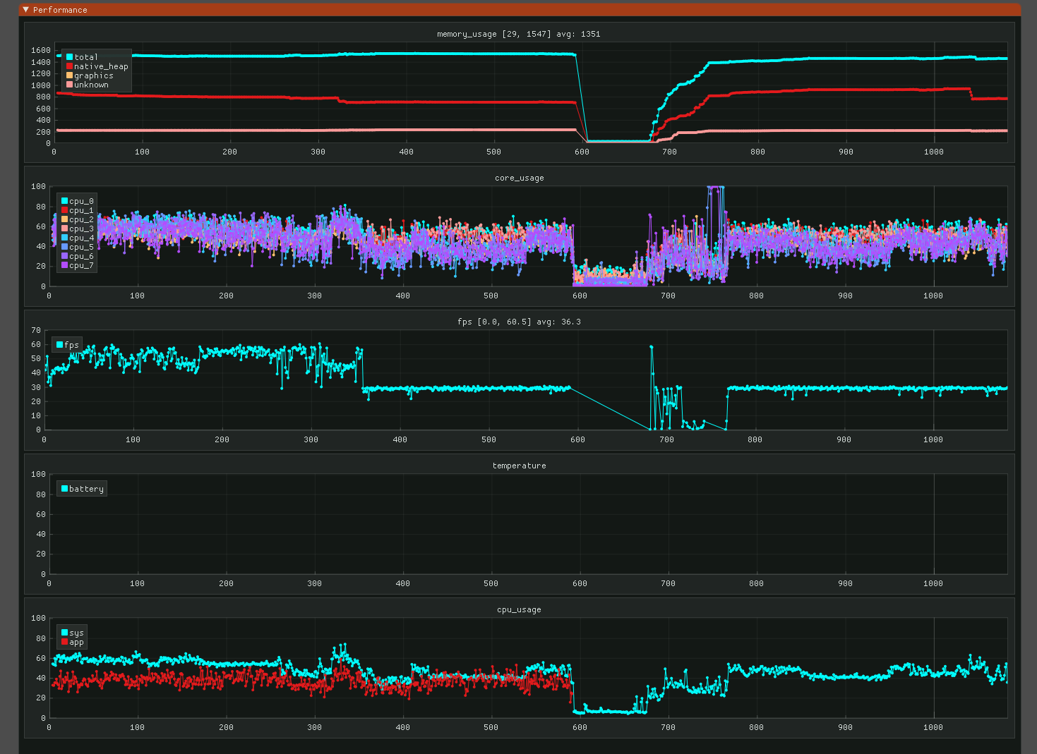 【RK3588】RK3588 benchmark & power profiling - 知乎