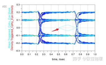 C-PHY眼图模板Mask的设置 - 知乎
