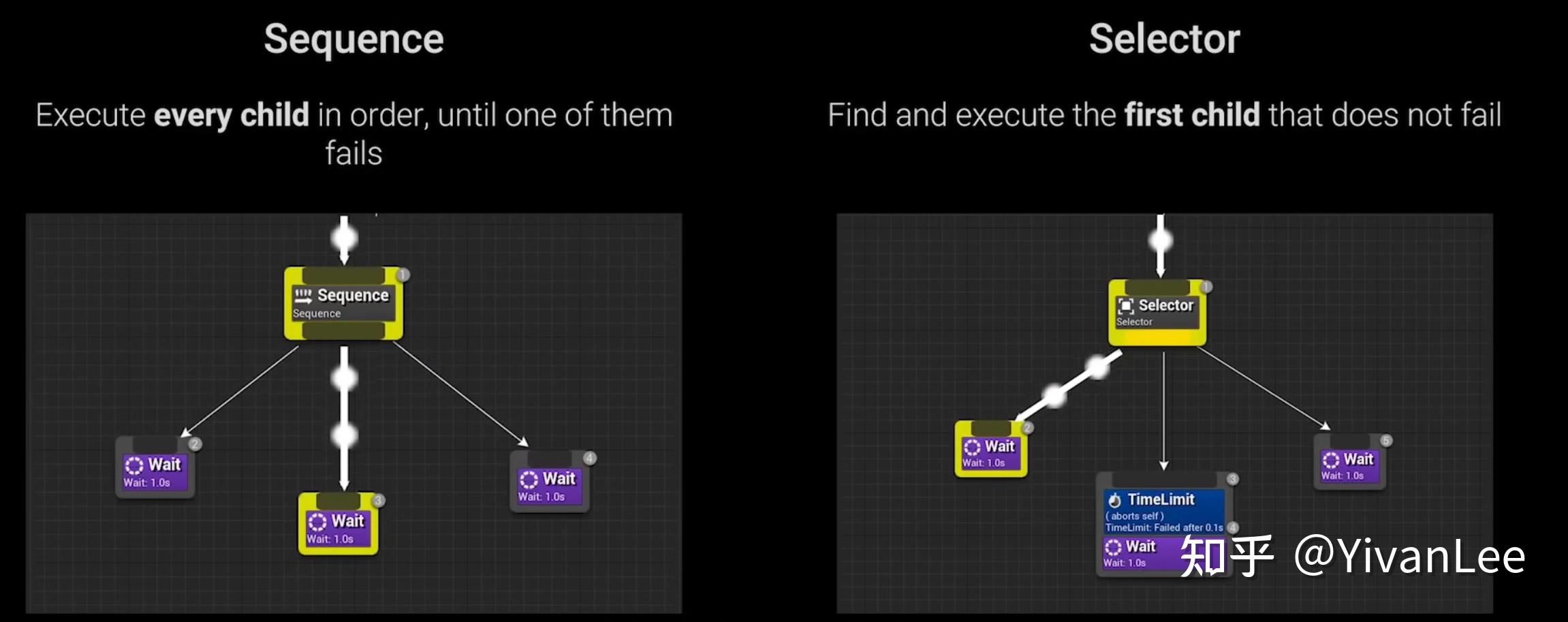 虚幻5渲染编程(AI篇)[第一卷: BehaviorTree And EQS Of UE5] - 知乎