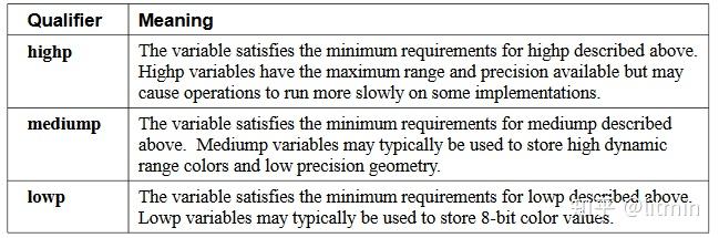 Unity编译OpenGL ES Shader的低精度问题 - 知乎