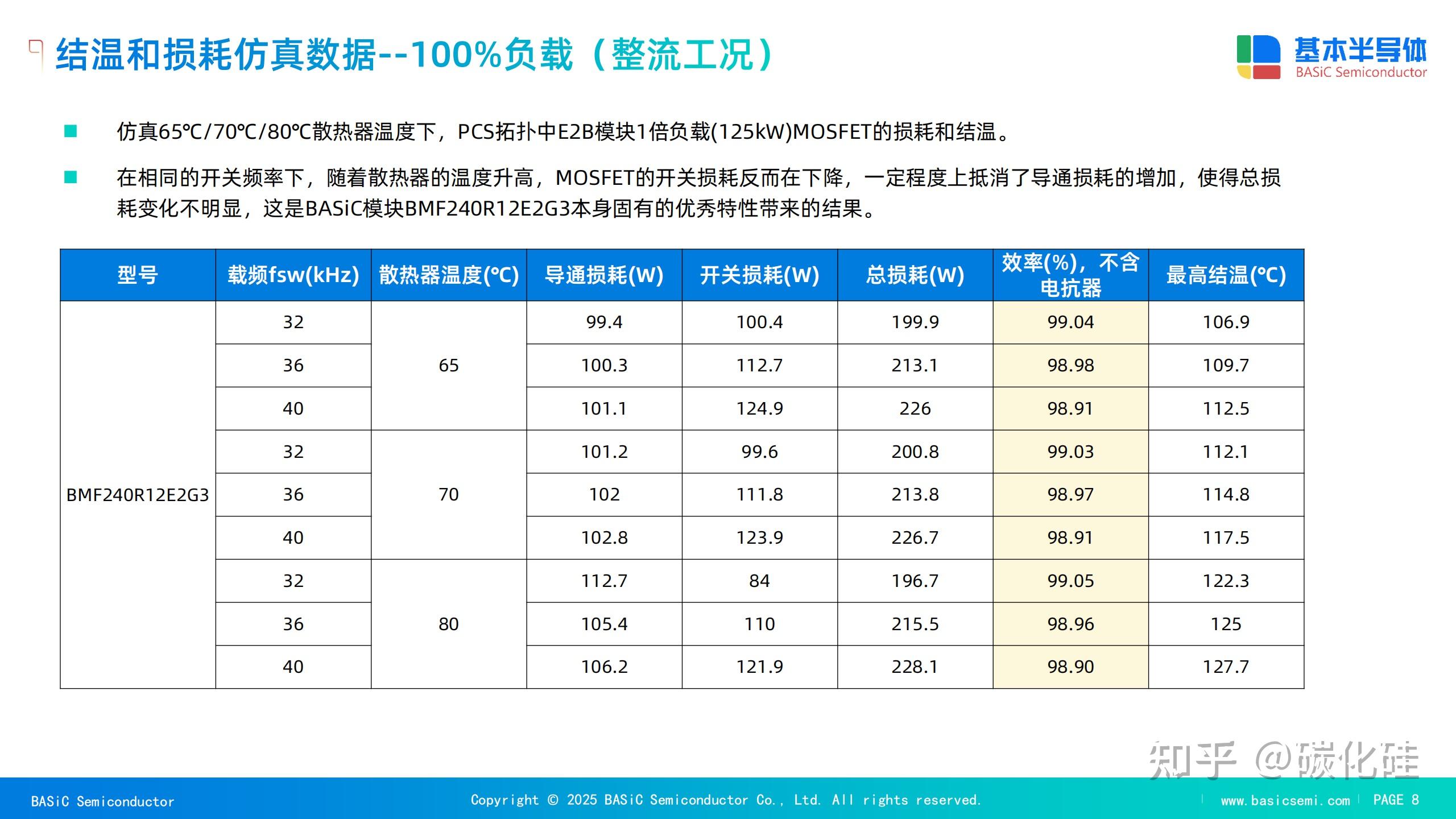 如何用SiC模块打造最高效率大于98.8%的工商业储能变流器PCS - 知乎