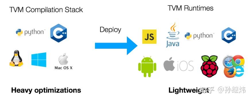 tvm runtime分析 图执行器 - 知乎