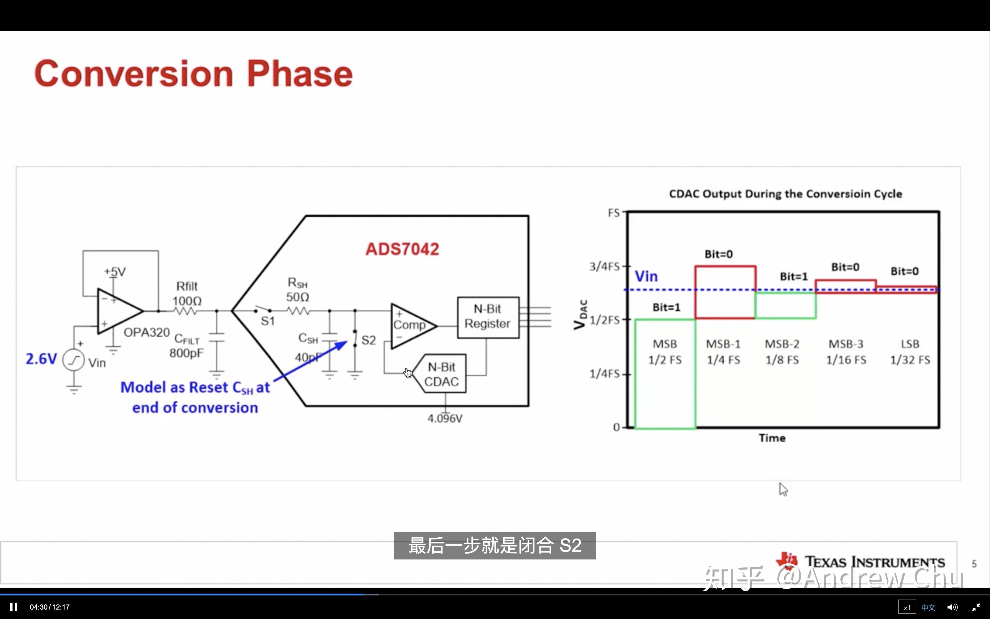 硬件-TI-ADC - 知乎
