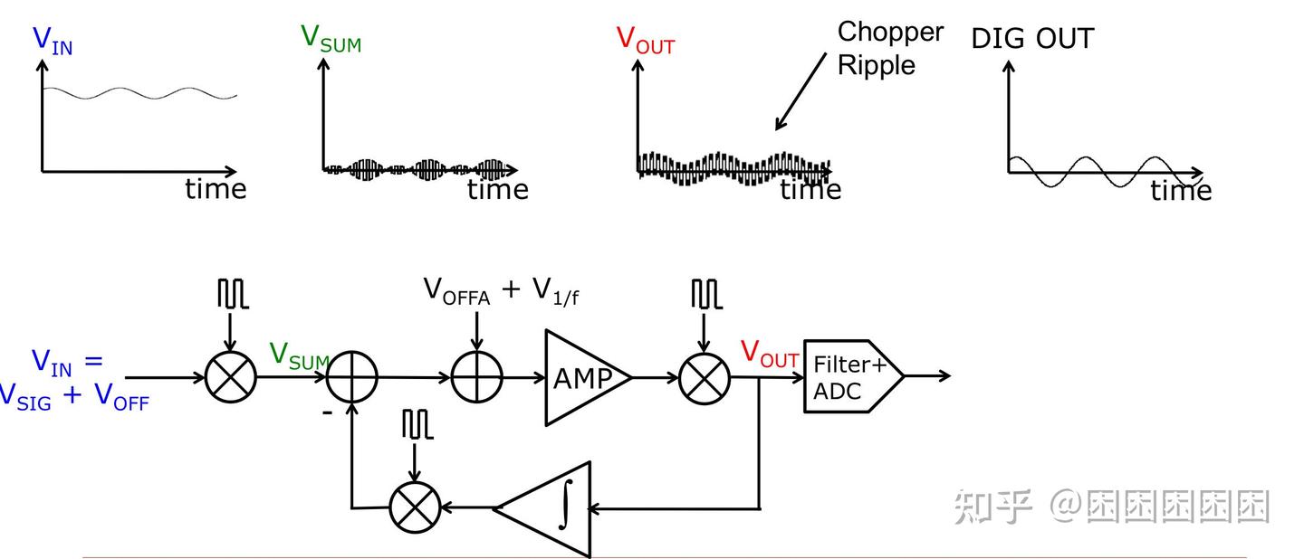 学习笔记(1):chopper的工作原理 - 知乎