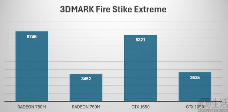 AMD锐龙8000G系列首发评测：堪比独显，AI战未来 - 知乎