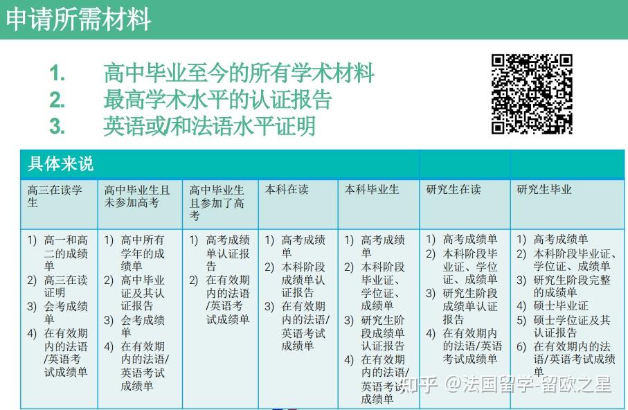 2023年DAP/Hors DAP程序，法国高教署在线申请政策解读，不可错过哦~ - 知乎