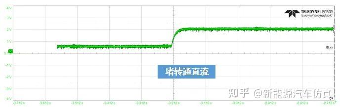 永磁电机模拟器（PMSM Emulator) - 知乎