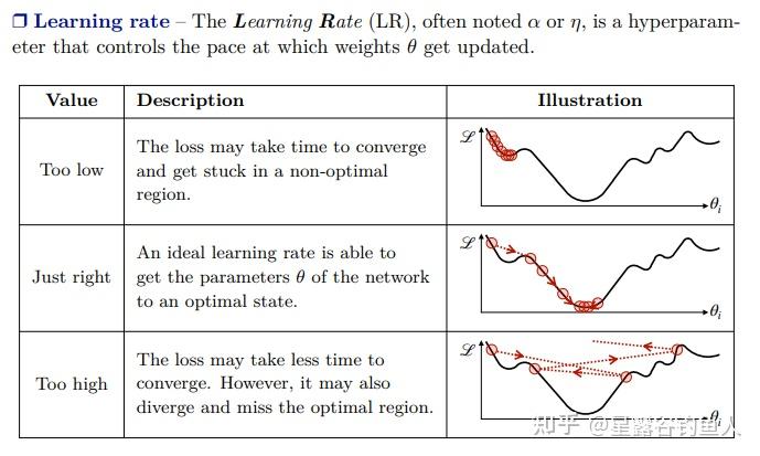 阅读Super Study Guide Transformers and Large Language Models思考记录(一) - 知乎