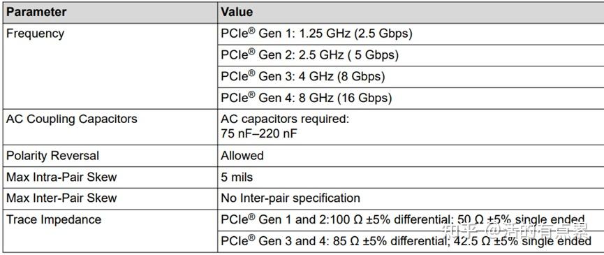 PCIE layout 指南 - 知乎