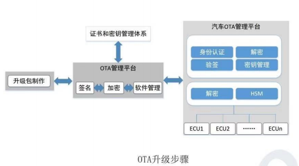 OTA产品现状及技术路线 - 知乎