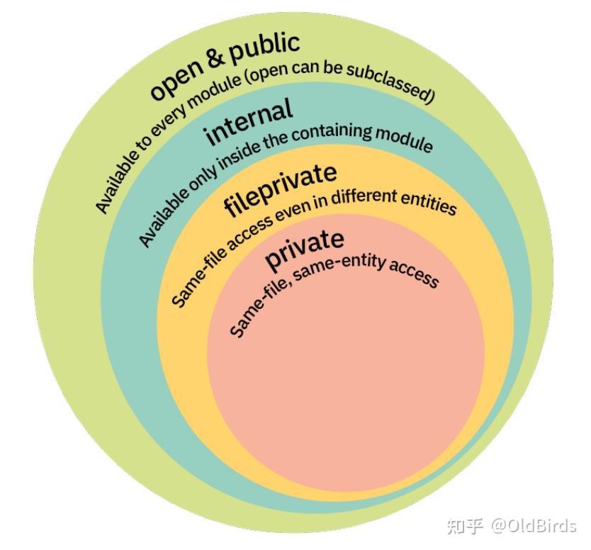 写更好的 Swift 代码：技巧拾遗 - 知乎