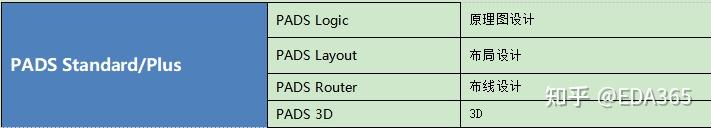 一文详解SiemensEDA、Altium、Cadence竞争格局 - 知乎