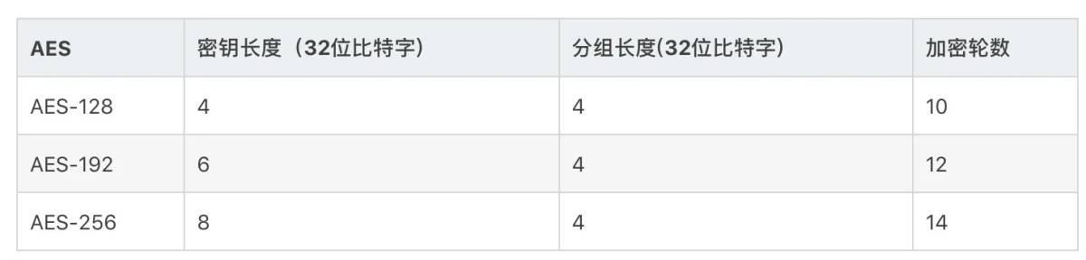AES加密算法 - 知乎