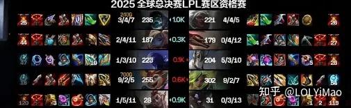 2025LPL第三赛段JDG 3-1 WBG - 知乎