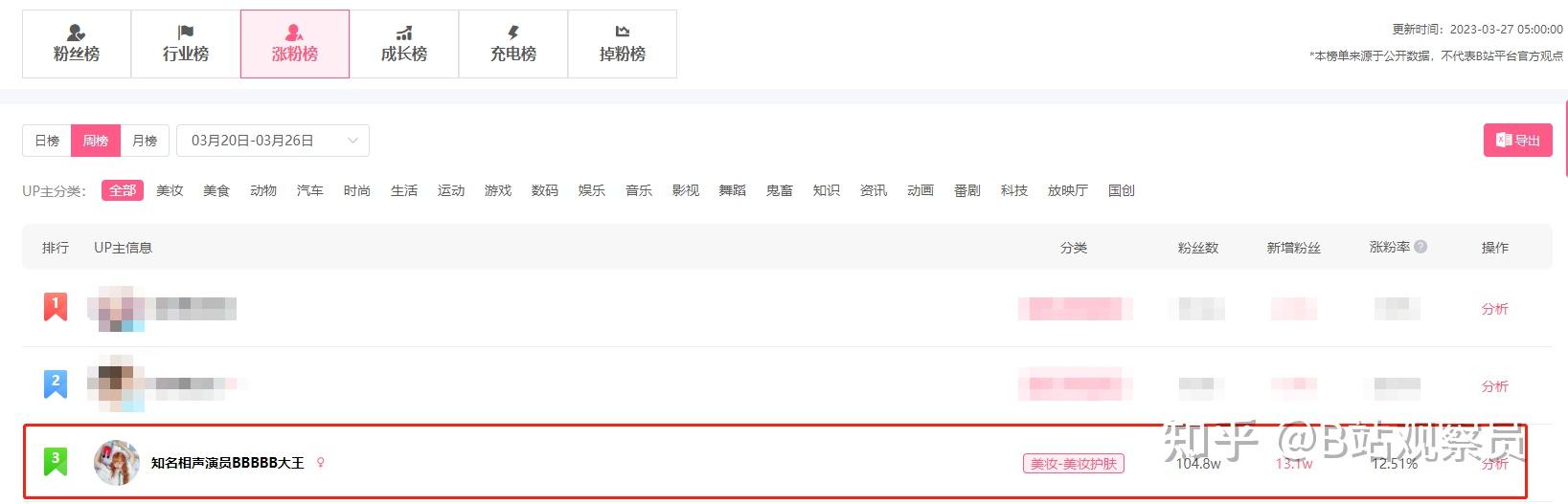 一条作品涨粉14万，“知名相声演员”在B站如何爆火？ - 知乎