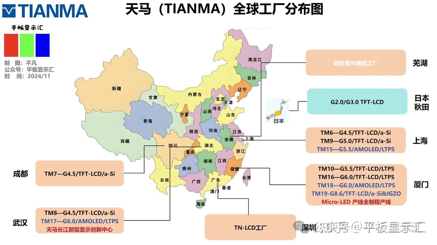 【行业资讯】天马（TIANMA）面板工厂分布，建议收藏 - 知乎