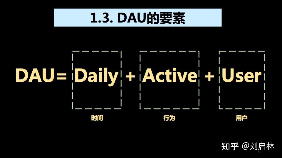 日活（DAU）的原理、方法论和应用 - 知乎