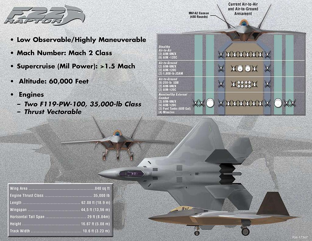 F-22猛禽战斗机 / Lockheed Martin F-22 Raptor（第三部分：剩余部分）- 中英文维基百科词条融合，由辽观搬运 ...