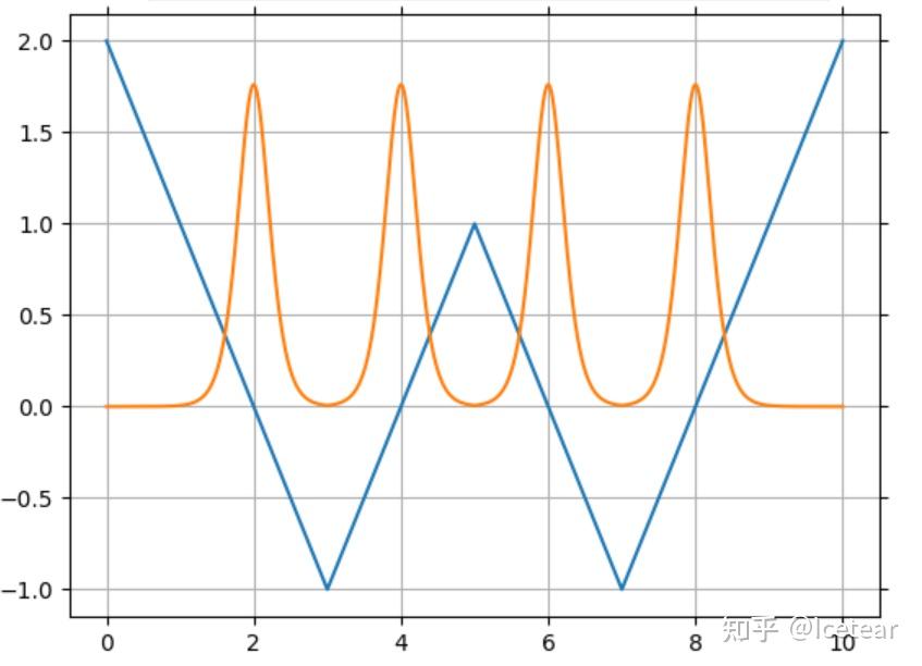 Model Density With SDF - 知乎