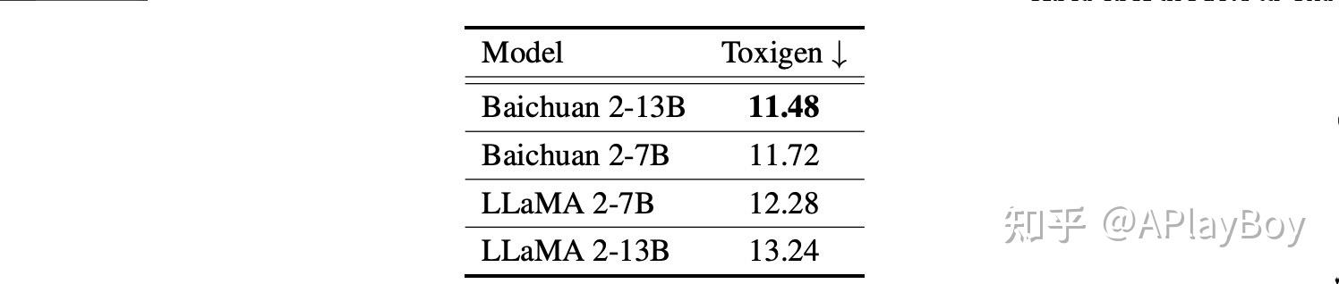 Baichuan 2: Open Large-scale Language Models 全文解读 - 知乎