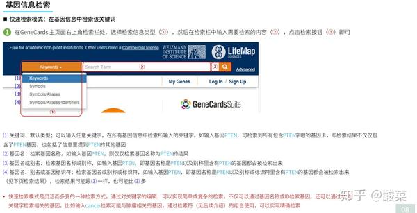 傻瓜式图文教程：Genecards基因信息检索与分析、基因结构图绘制...... - 知乎