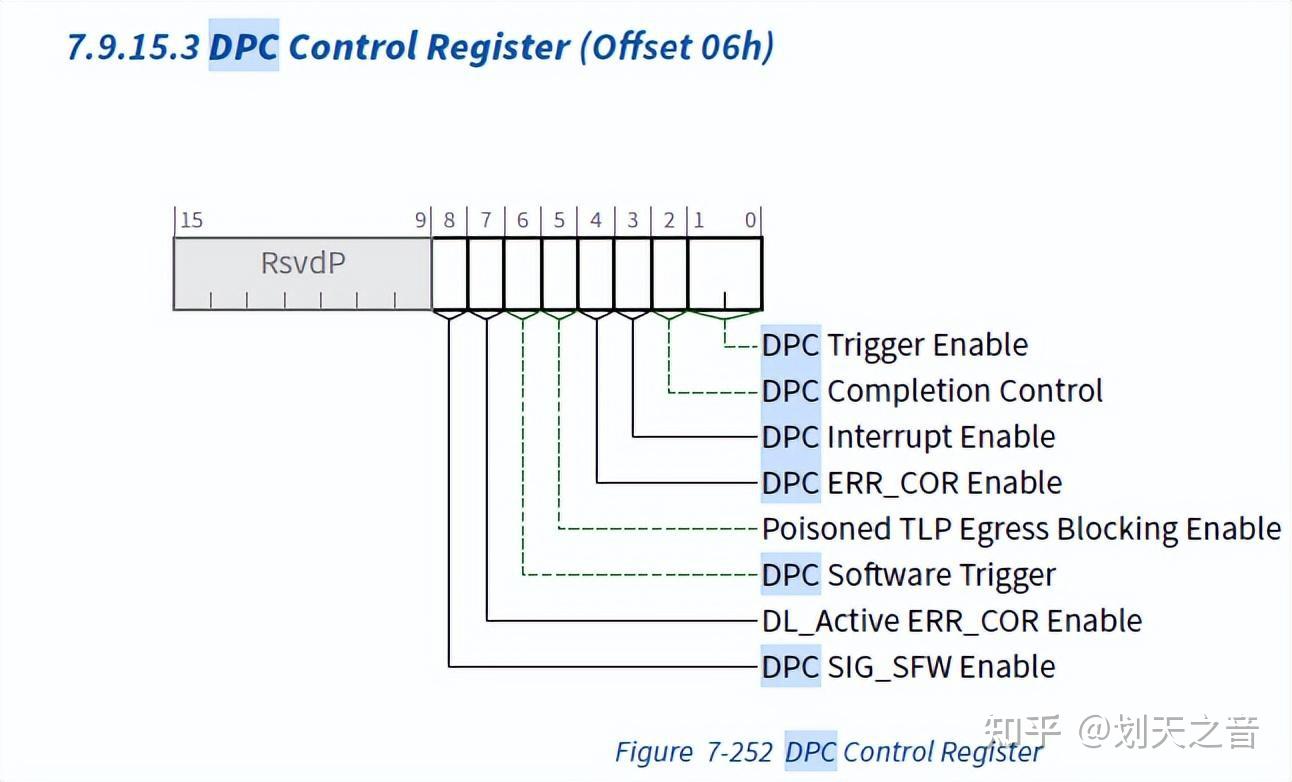 PCIe DPC介绍 - 知乎