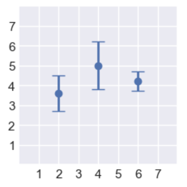 Origin绘制区间图 - 知乎