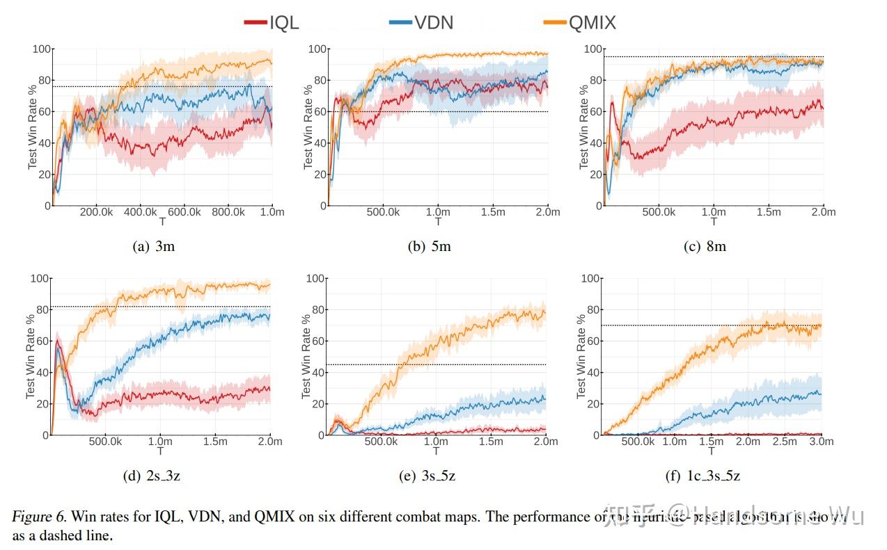 【文章精读 -- 多智能体1】QMIX - 知乎