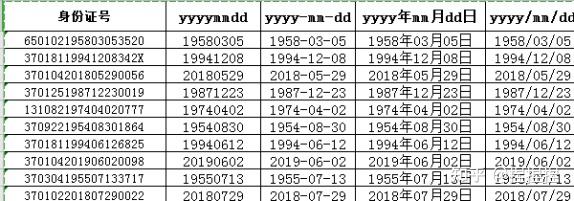 身份证号码如何提取出生日期呢？ - 知乎