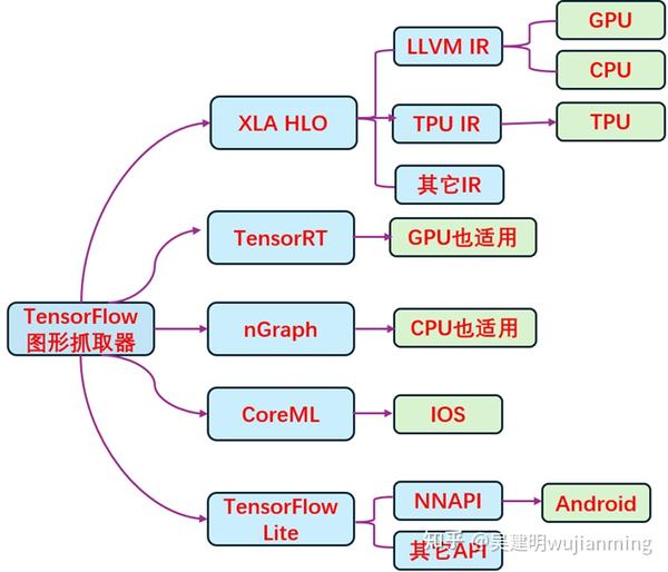 MLIR一些背景知识 - 知乎