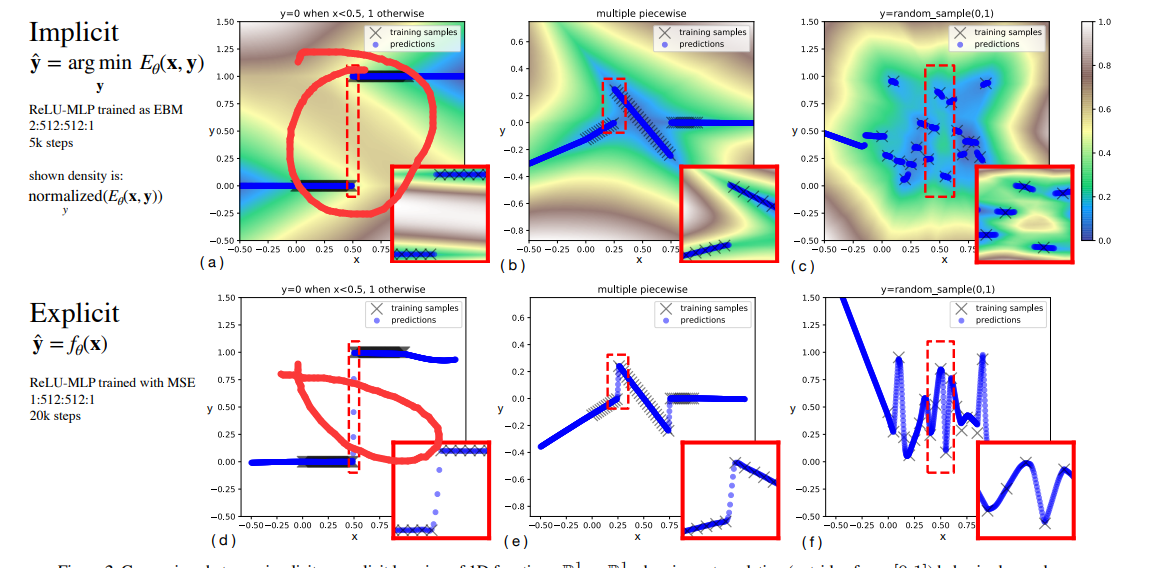 文章速读-《Implicit Behavioral Cloning》 - 知乎
