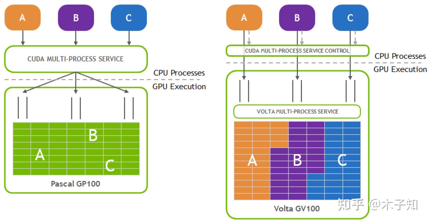 Nvidia GPU虚拟化 - 知乎