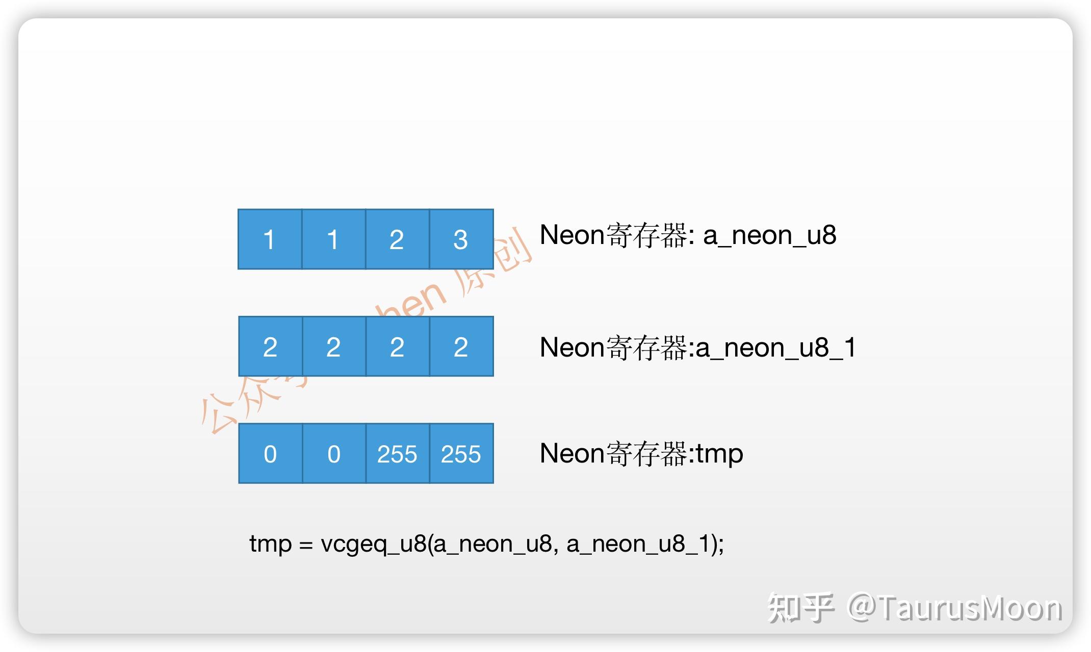 Neon优化第六章: 图解Neon - 知乎