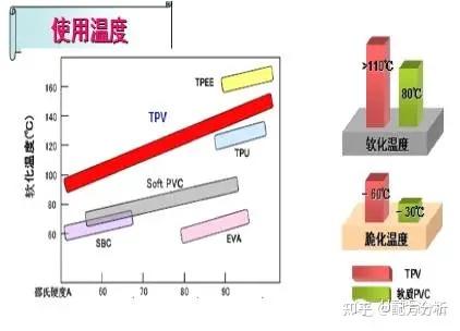 [收藏] TPE/TPR/TPV/TPU/TPEE优缺点，全面整理 - 知乎