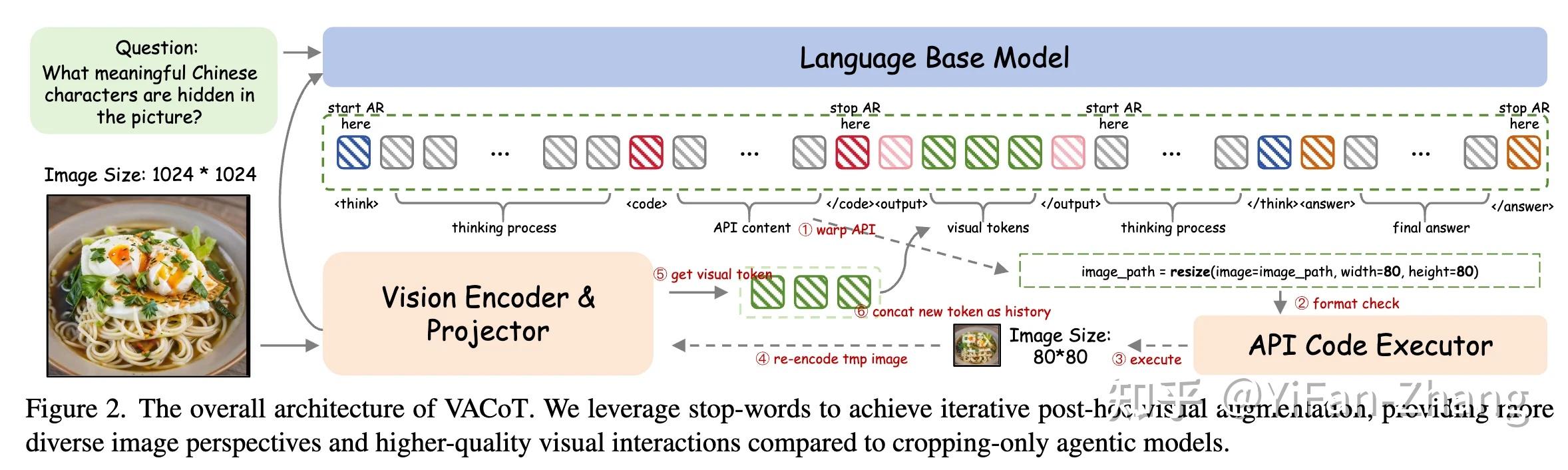 微信团队：think with image for ocr task - 知乎