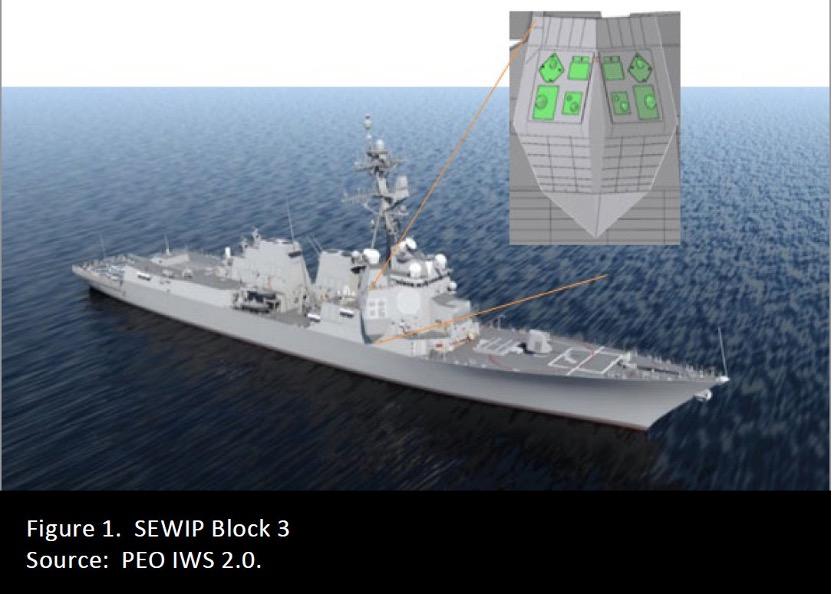 深度解析美军舰载AN/SLQ-32（V）系列电子战系统发展历程及战技指标 - 知乎
