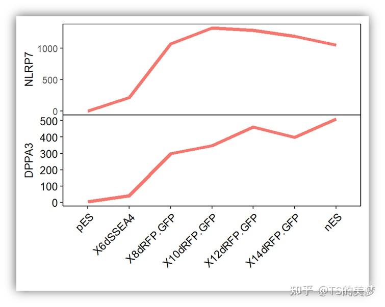 ggplot堆叠图无缝拼接(自写一个简洁堆叠小提琴图函数） - 知乎