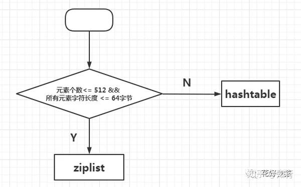 Redis Hash redis-hash