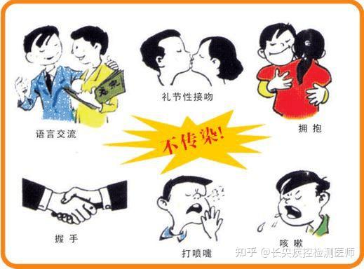 wtkj+主动被动+wtxj+wtgj+ytxj+ytgj+dfj行为分风险评估 - 知乎