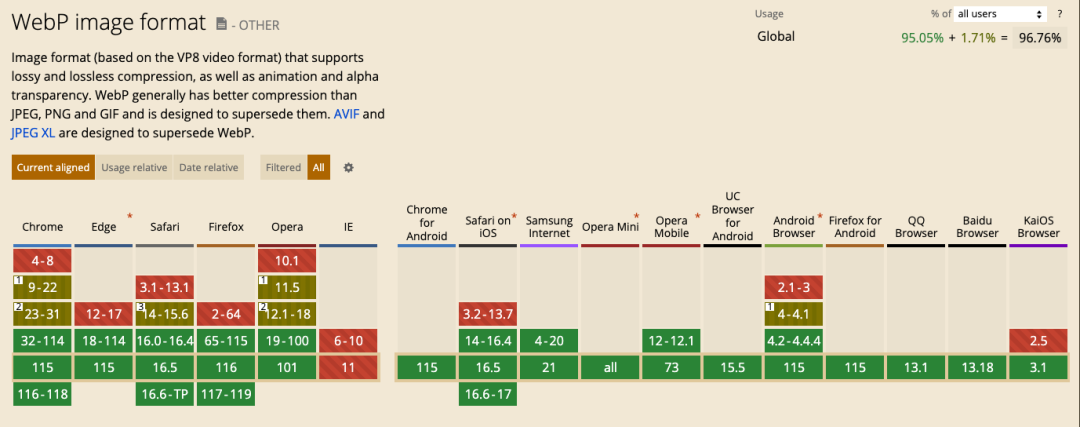 为什么大家都在用 WebP？ - 知乎