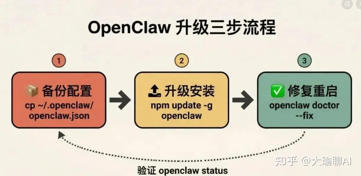 OpenClaw 憋了 9 天，这次更新直接王炸，但是大伙不买帐！ - 知乎