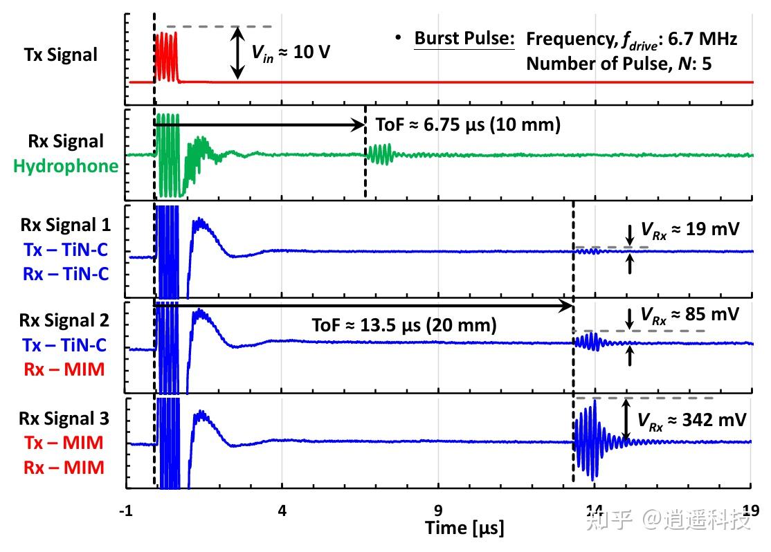 IEDM2024|双间隙CMOS-MEMS CMUT阵列介绍 - 知乎