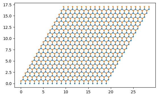 笔记：基于kwant的Haldane模型可视化 - 知乎