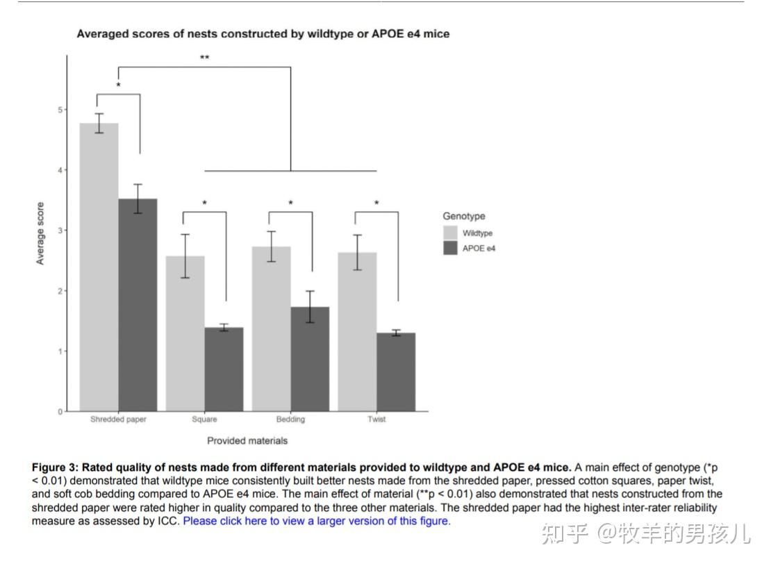 跟着JoVE学作图：R语言ggplot2做簇状柱形图并添加显著性标记的完整示例 - 知乎